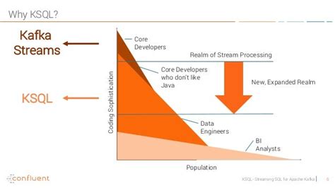 Kai Waehner Ksql The Open Source Sql Streaming Engine For Apache