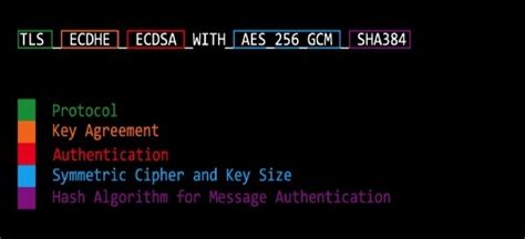 Проверить ciphers в Unix Linux linux notes org