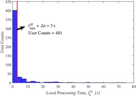 Figure 1 From In Network Computation For Large Scale Federated Learning