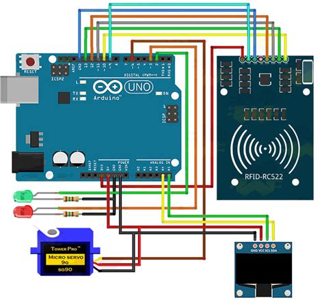 Arduino Internet das Coisas e Computação vestível