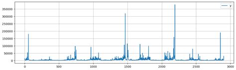 Prophet — Time Series Analysis With Python