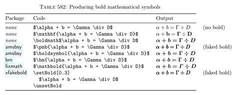 latex bold font