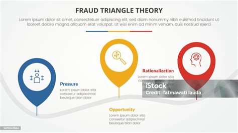 사기 삼각형 이론 템플릿 물방울 위치 모양이 있는 슬라이드 프레젠테이션을 위한 인포그래픽 개념 타임라인이 있는 4점 목록 플랫 스타일 0명에 대한 스톡 벡터 아트 및 기타