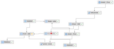 middleware monitoring archives sl rtview middleware monitoring