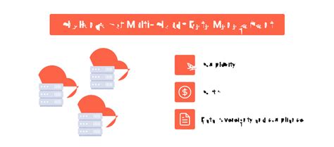 What Is Multi Cloud Data Management Strategies Tools Benefits
