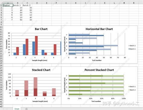 Python 自动化操作 Excel 看这一篇就够了 知乎