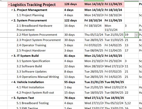 How To Get The Start And End Date On Microsoft Project To Match The Duration Microsoft Qanda