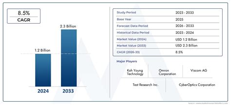 Smt Automated X Ray Inspection Axi Market Market Size Dynamics Insights And Forecast