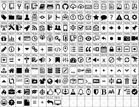 Nerd Fonts Nerd Fonts For Vim Airline