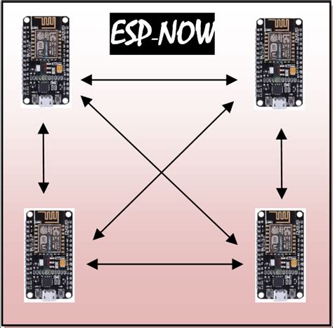 Getting Started With ESP NOW ESP8266 With Arduino IDE