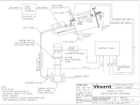 Backflush System Operating Hints Vincent Corp