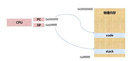 基础知识 Linux Book