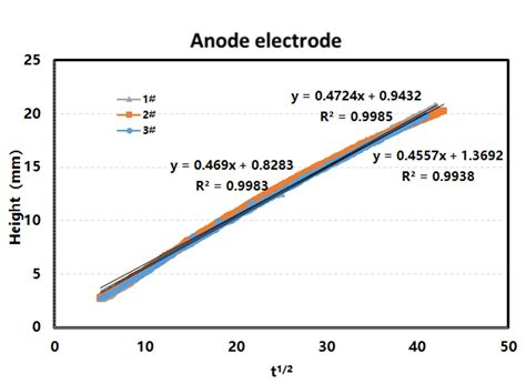 Electrolyte Wetting Testing Systemelectrolyte Wetting Testing System