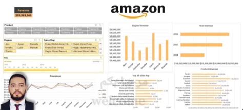 amr mohamed on linkedin dataanalysis dashboard exceldashboards