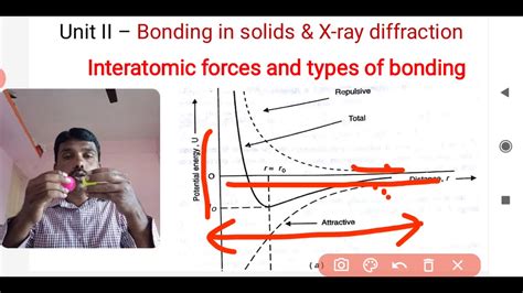 Interatomic Forces Bonding In Solids Youtube
