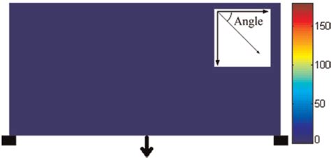 Fiber Reinforced Michell Structure Problem Download Scientific Diagram