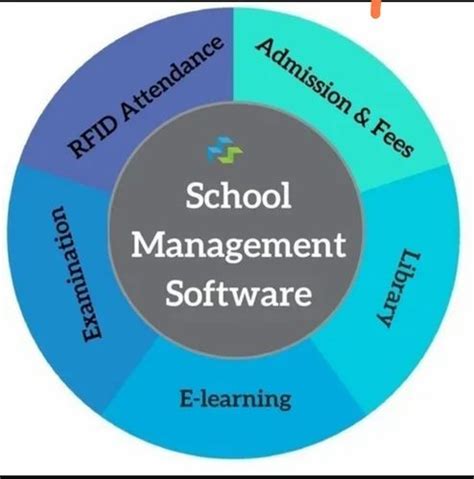 School College Management Software At Rs 1100 Month School Management