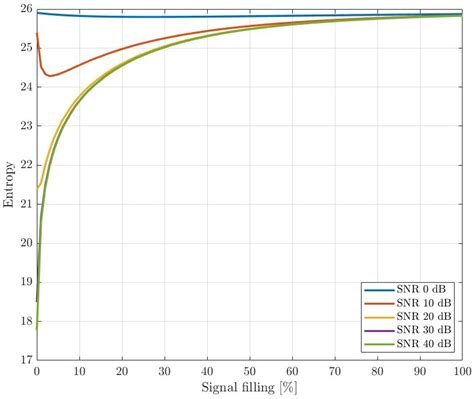 Remote Sensing Free Full Text Rényi Entropy Based Adaptive Integration Method For 5g Based