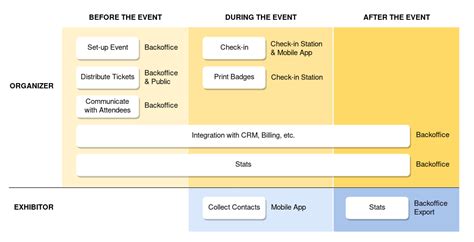GitHub Junlapong Try Alf Io Alf Io The Open Source Ticket