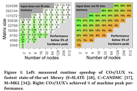 Jens Eirik Saethre On Linkedin Hpc Highperformancecomputing