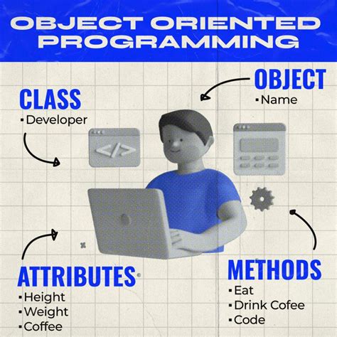 Softserve Digital Development On Linkedin Coding Programming Developer Webdevelopment