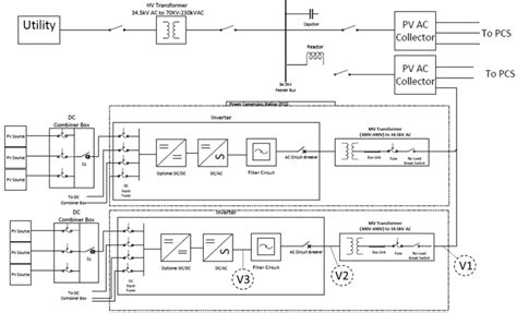 1 Shows An Example Of A Simplified One Line Diagram Of An Download