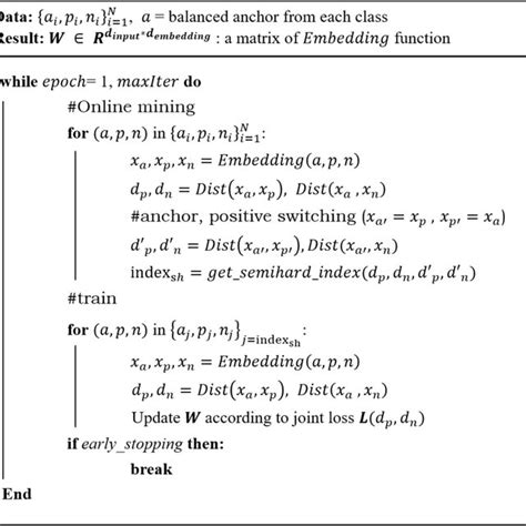 Pseudocode Of The Proposed Jtsc Algorithm Download Scientific Diagram