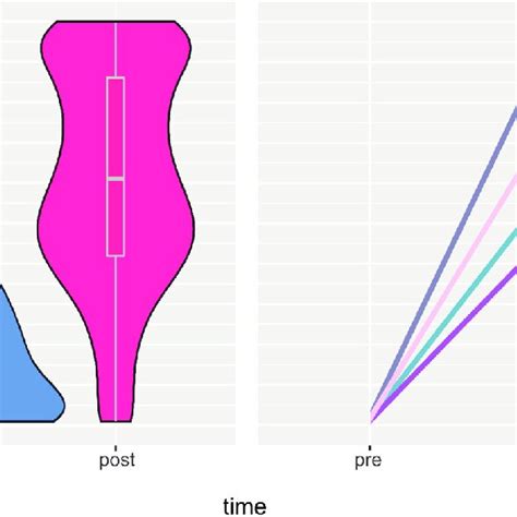 Violin Box Plot Illustrating The Distribution Of The Perceptual