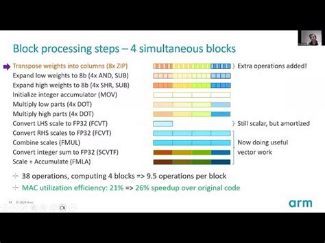 Free Video Optimizing Large Language Model Inference For Arm Cpus From Edge Ai Foundation