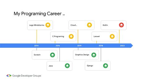 The Blackhole Of Programming Languages Speaker Deck
