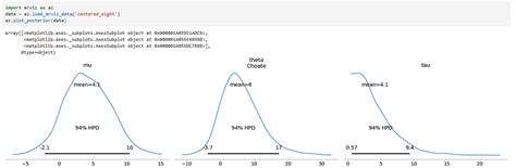 Plot Posterior Only Plots First Group Version Agnostic Pymc Discourse