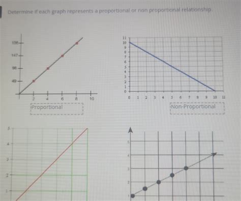 Determine If Each Graph Represents A Proportional Or Non Proportional