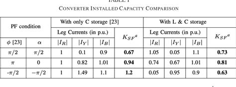 Table I From Design And Analysis Of The Low Device Stress Active Power Decoupling For Single