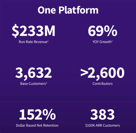 GitLab が上場するので Form S を読んだ話