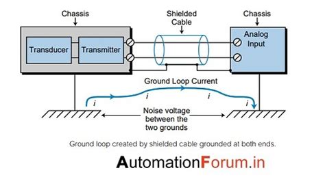 Step By Step Guide To Plc Fault Diagnosis And Troubleshooting Plc