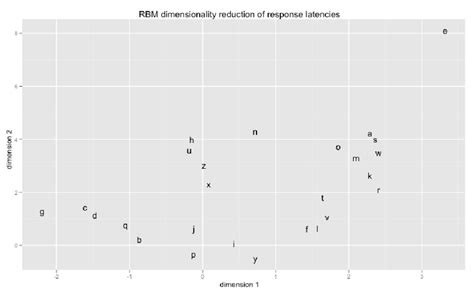 D Representation Of Euclidian Space Download Scientific Diagram
