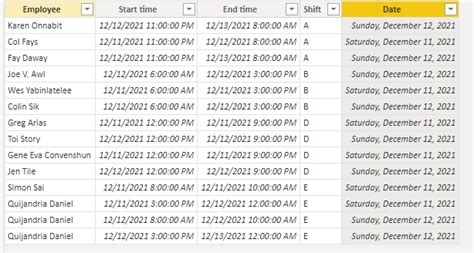 Solved Counting Numbers Per Hour Between A Start And End