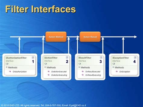 Mvc Filters Pptx