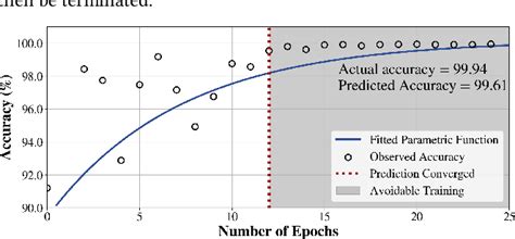 Figure 2 From Composable Workflow For Accelerating Neural Architecture Search Using In Situ