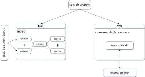 Data Sources Specification Gcube Wiki