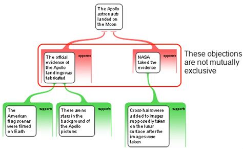 MECE MECE Principle JapaneseClass Jp