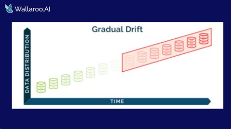 A Deep Dive Into Model Validation And Monitoring Wallarooai
