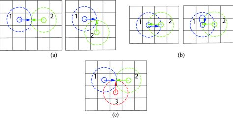 Collision Avoidance Scenarios Download Scientific Diagram