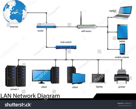 Lan Network Diagram Vector Illustrator Eps Stock Vector Royalty Free
