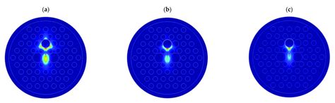 Loss And The Real Part Of Effective Refractive Index Ren Eff Of Cm