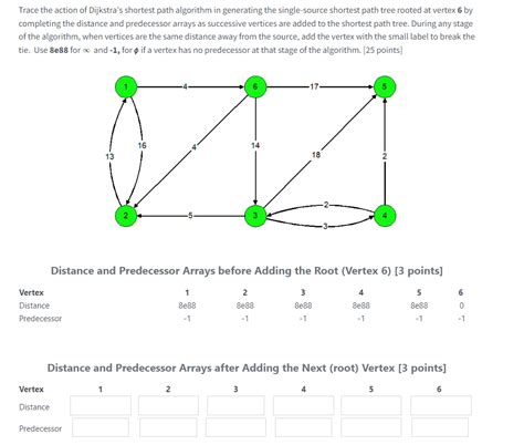 Solved Trace The Action Of Dijkstra S Shortest Path Chegg