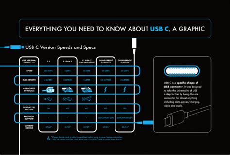 NEW GUIDE Understanding USB Type C Cable Types Pitfalls And More USBC USBsafe Adafruit