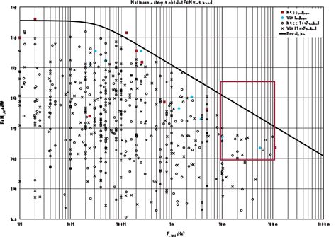 How To Select The Best Adc For Radar Phased Array Applications—part 1 Analog Devices