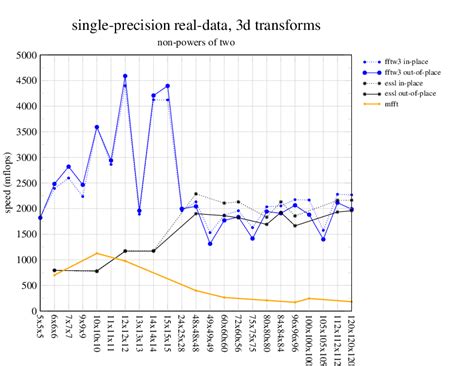 2 Ghz Powerpc 970 G5 32 Bit Mode Gcc 4 0