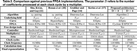Table 2 From An Algorithm For The Nt Pairing Calculation In